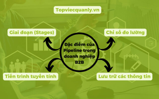 Pipeline là gì? Xây dựng quy trình Pipeline của doanh nghiệp B2B - topviecquanly